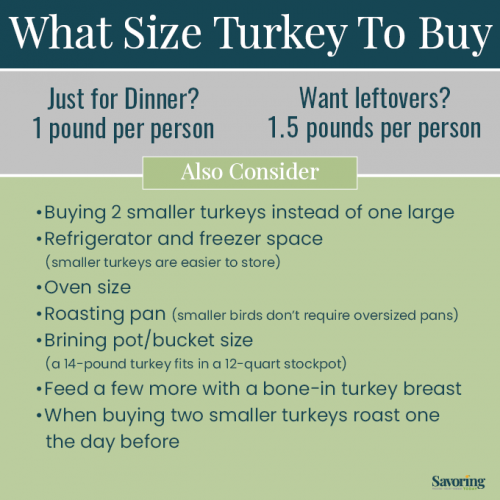 5 Best Turkey Buying Tips Everyone Needs | Savoring Today